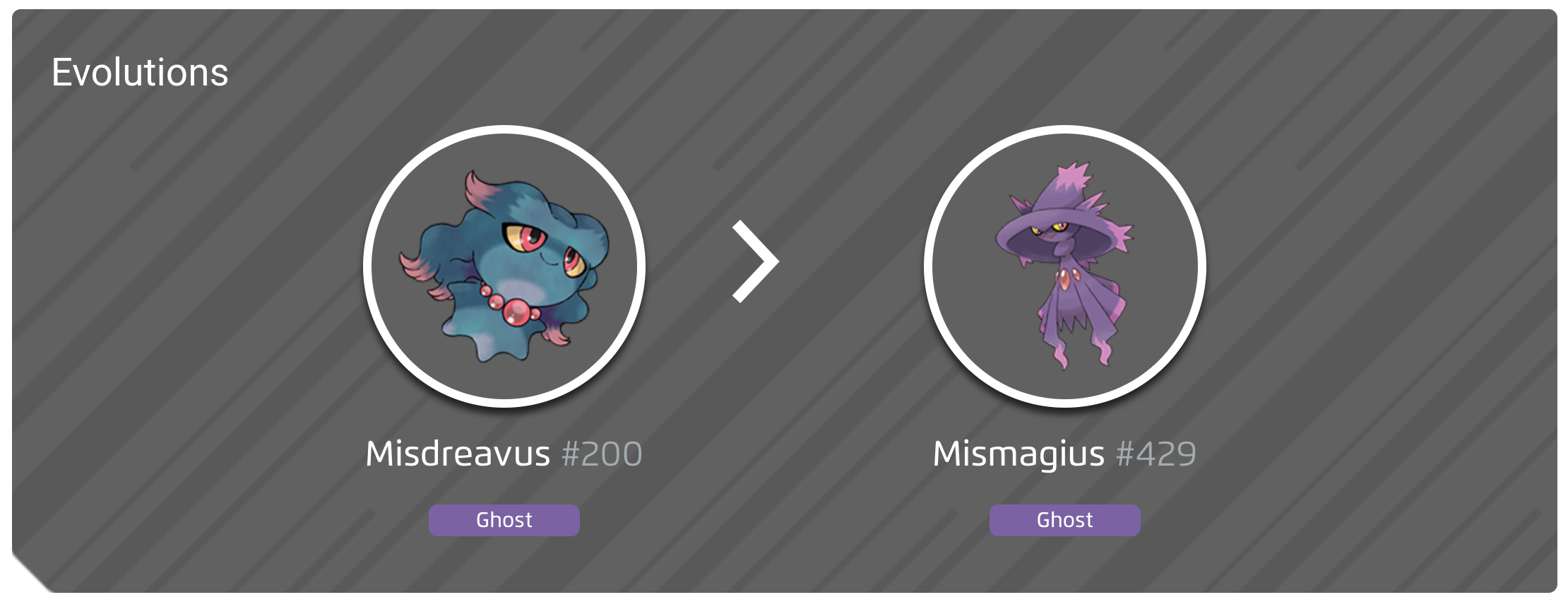 Mismagius Evolution Chart