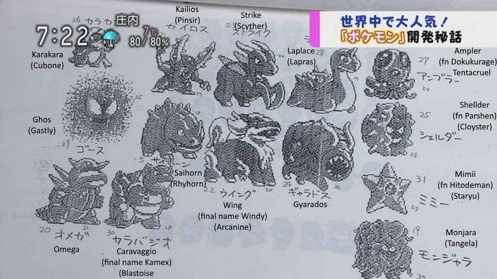Pokemon Red and Green Beta Images Show Us a Nightmare Alternative ...