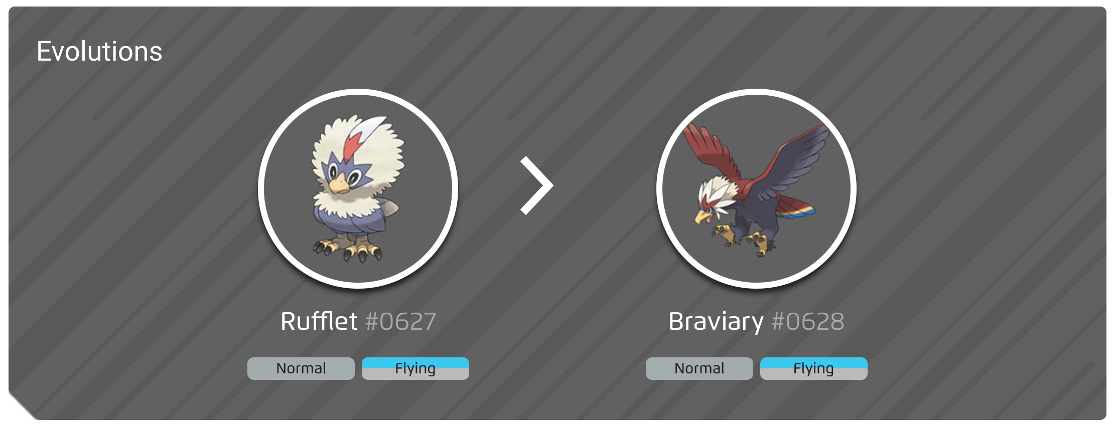 Rufflet 100% perfect IV stats, shiny Rufflet in Pokémon Go | Eurogamer.net