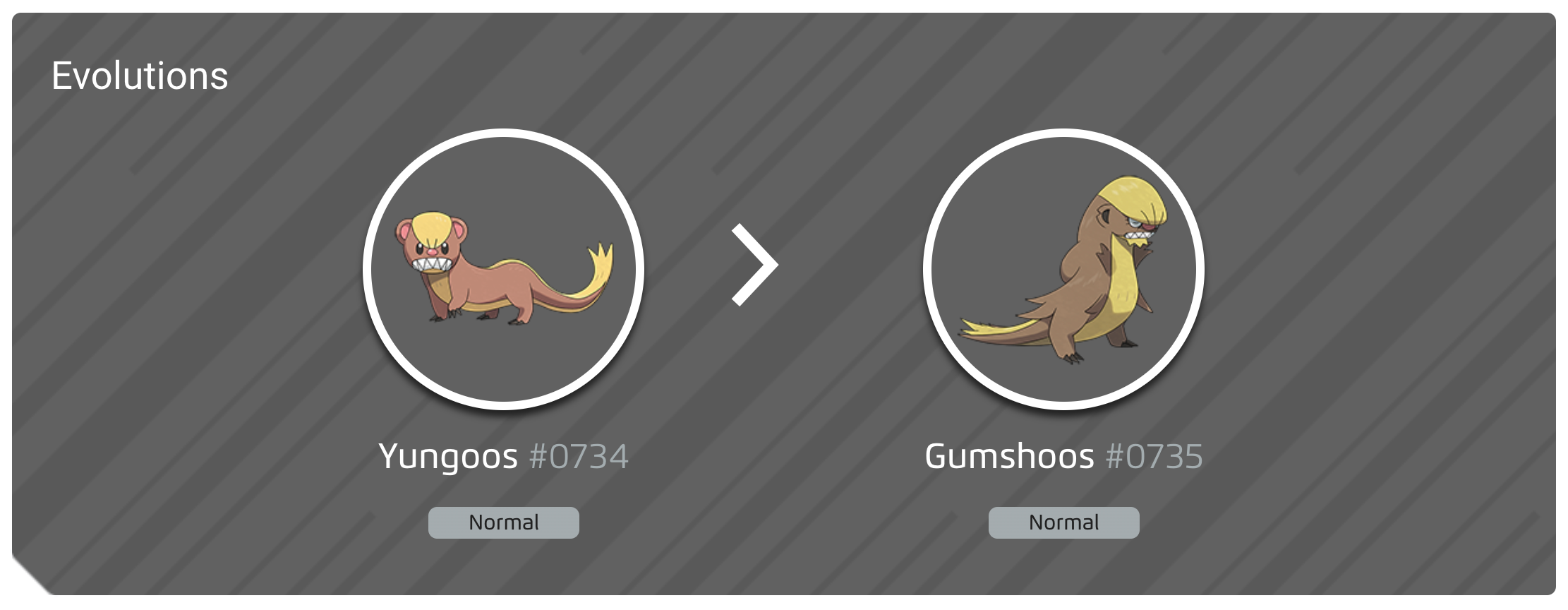 Yungoos 100% perfect IV stats, shiny Yungoos in Pokémon Go | Eurogamer.net