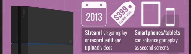 PS4 infographic charts all four of Sony's consoles in numbers | VG247