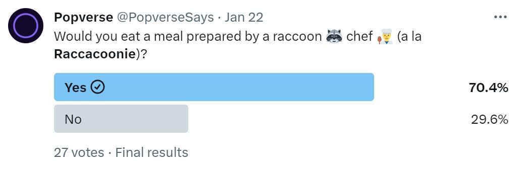 Popverse readers more likely to eat meal from raccoon chef than rat ...