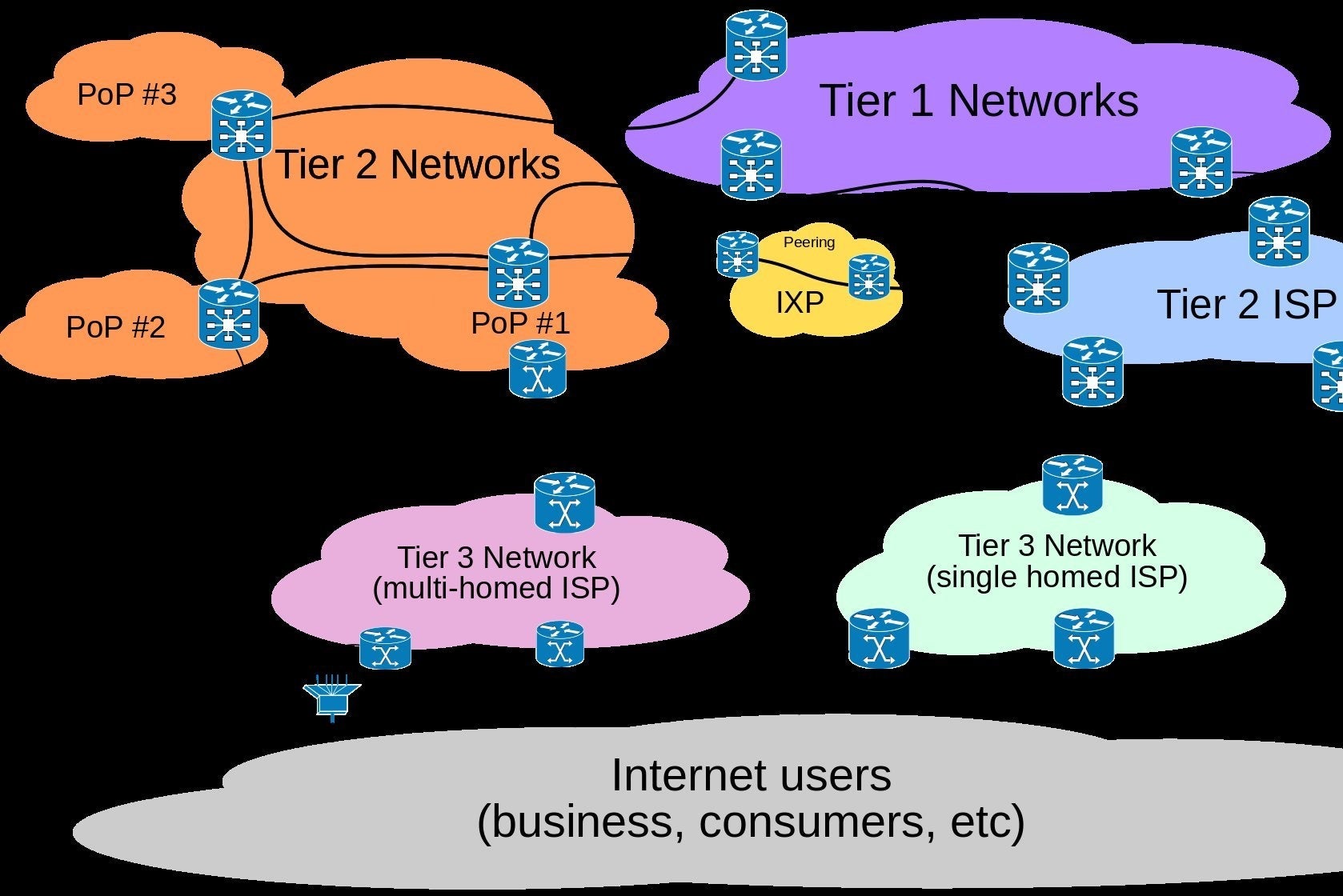 Riot's ambitious plan to "optimise the internet" for League of Legends ...
