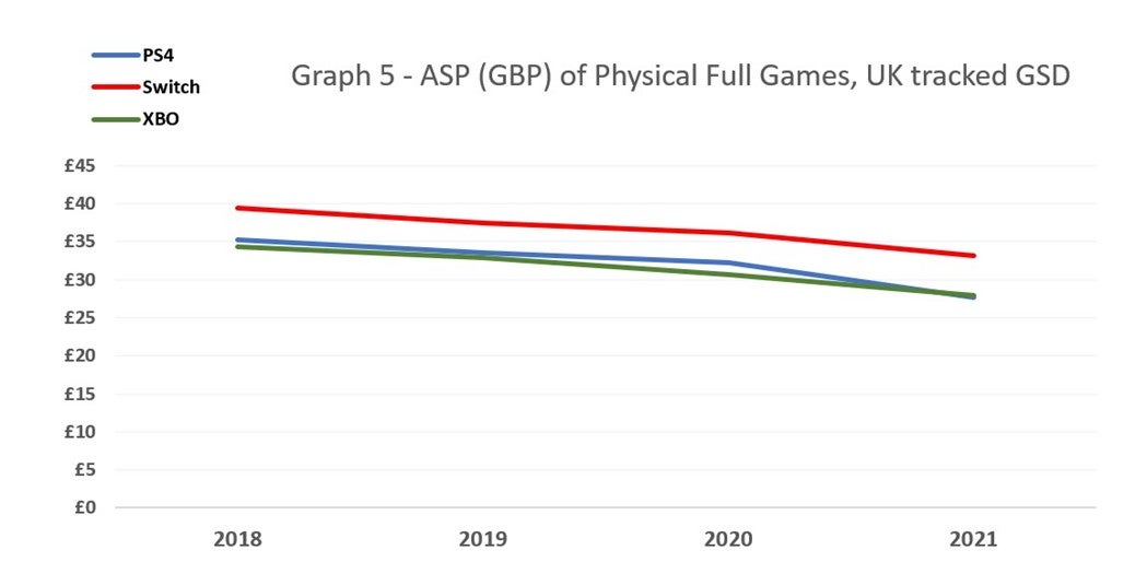 Are video games really more expensive? | GamesIndustry.biz