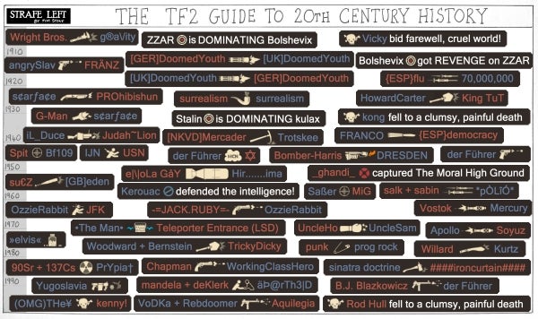 Strafe Left: The Formative Years #52 | Rock Paper Shotgun