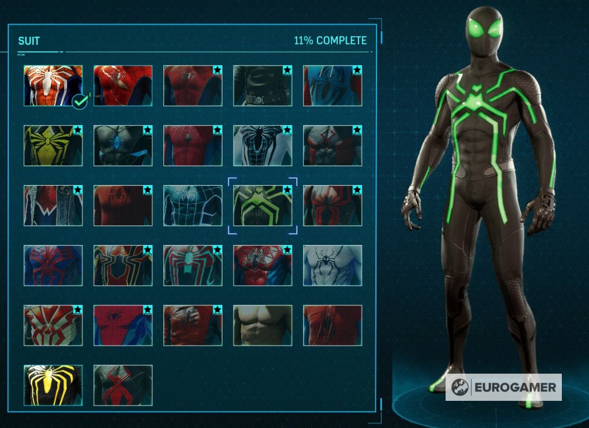 All The Spiderman Suits