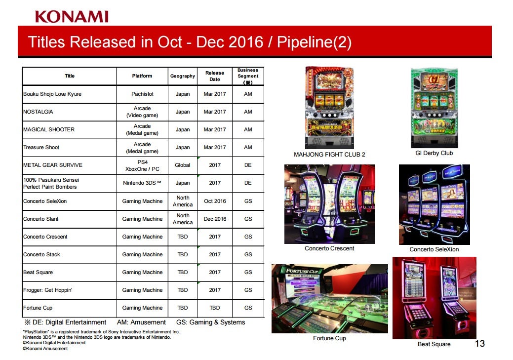 The new Konami is doing very well indeed | Eurogamer.net