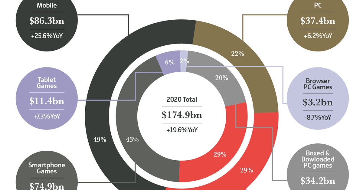 GamesIndustry.biz presents… The Year in Numbers 2020 | GamesIndustry.biz