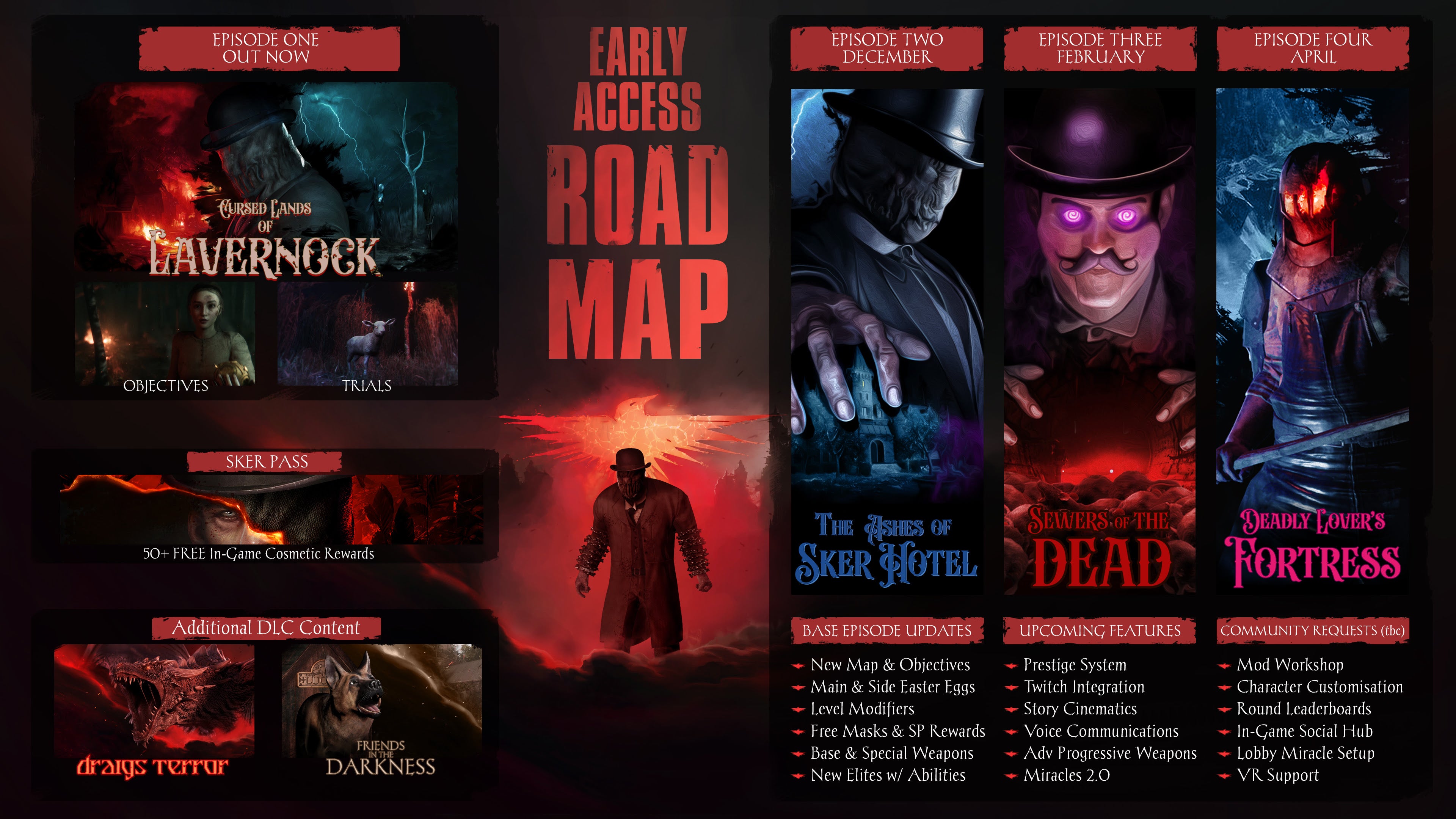 Check out the development roadmap and DLC heading to Sker Rituals | Eurogamer.net