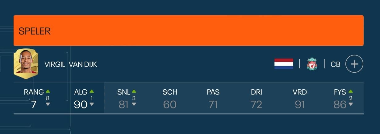 FIFA 23 beste verdedigers - Top 15 beste centrale verdedigers (CV) en ...