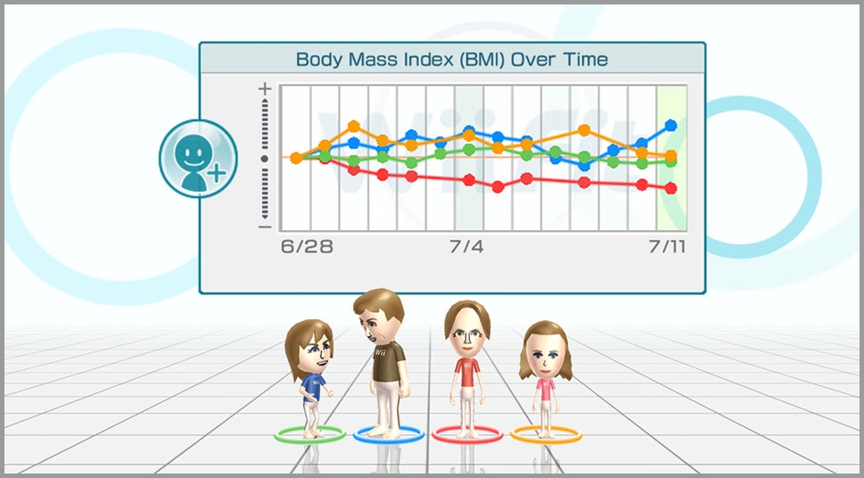Wii Fit | Eurogamer.net