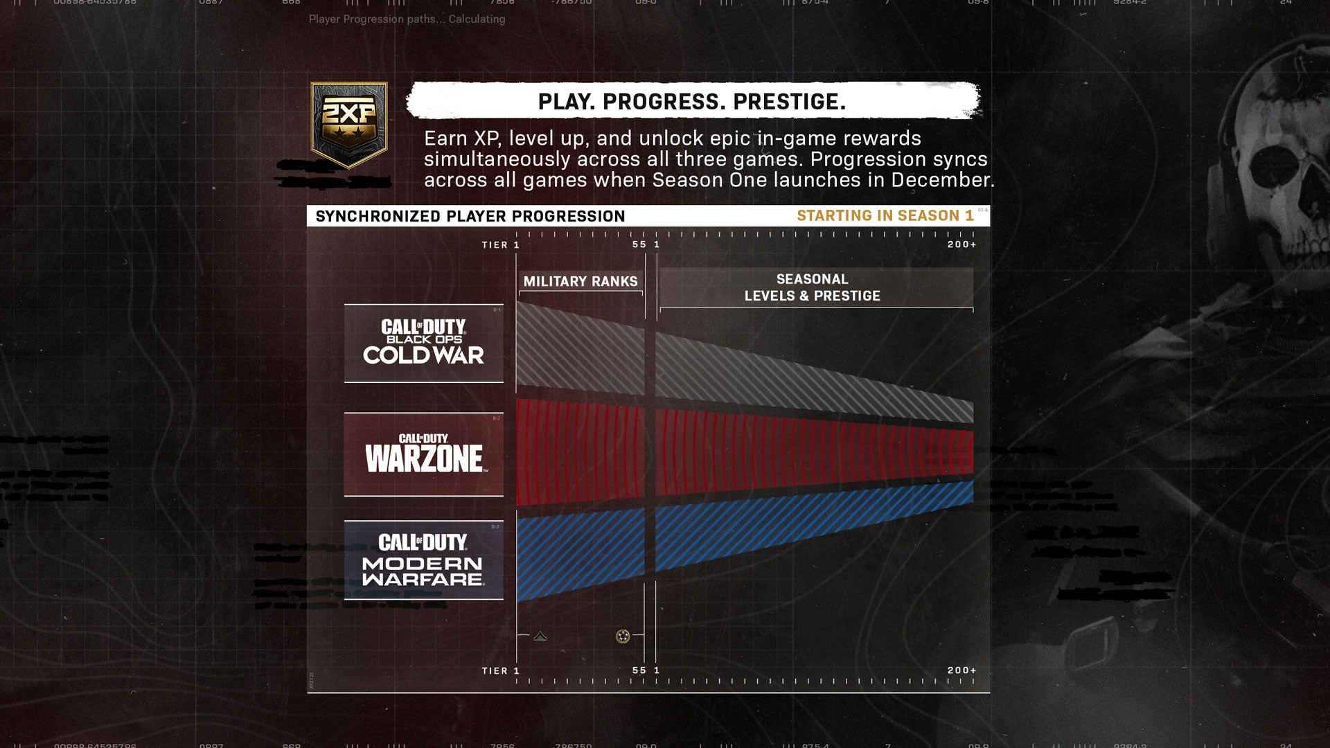 Call Of Duty Advanced Warfare Prestige Levels