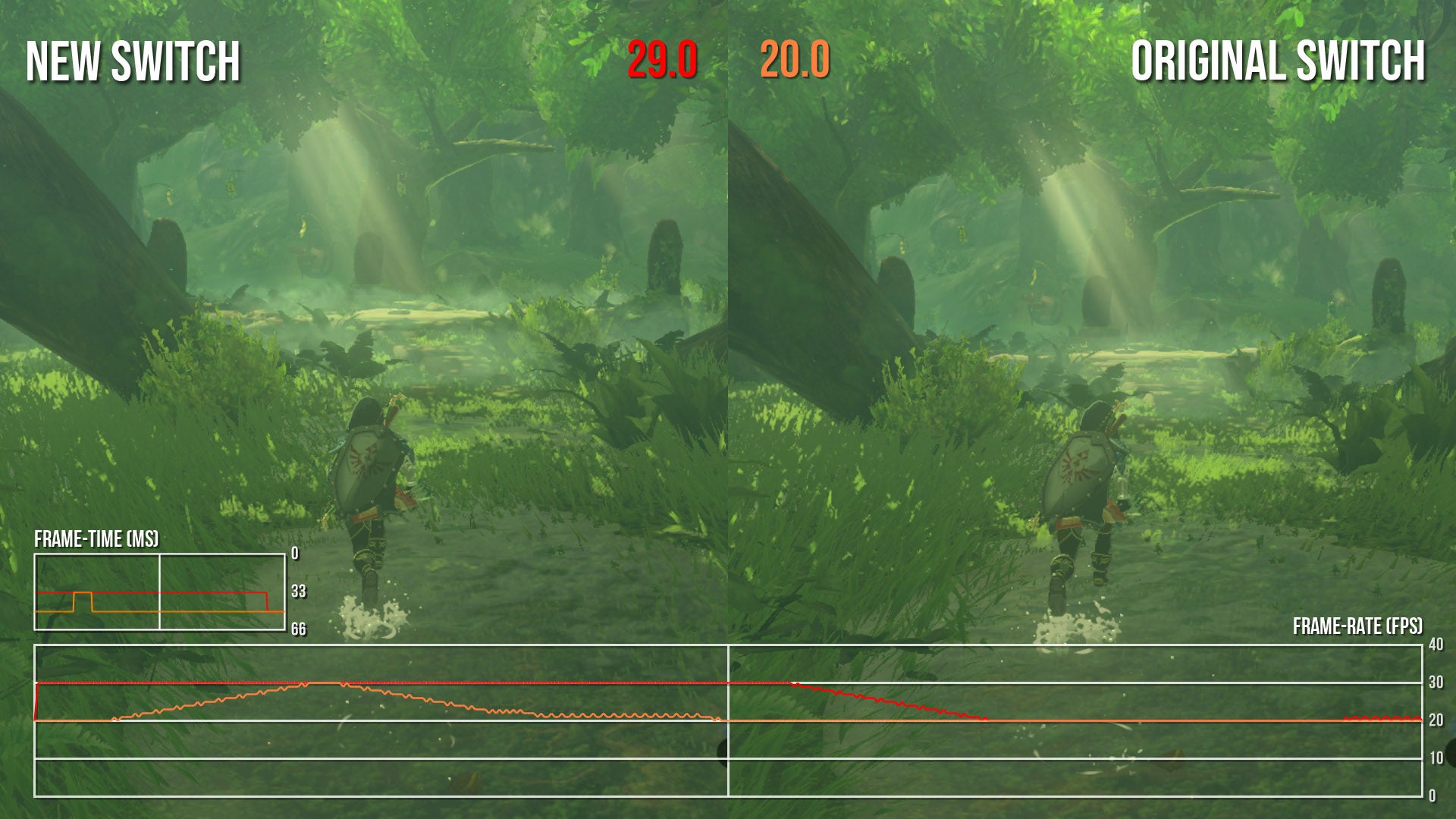 Die neue Nintendo Switch im Test: Wir nehmen das Tegra X1-Update ...